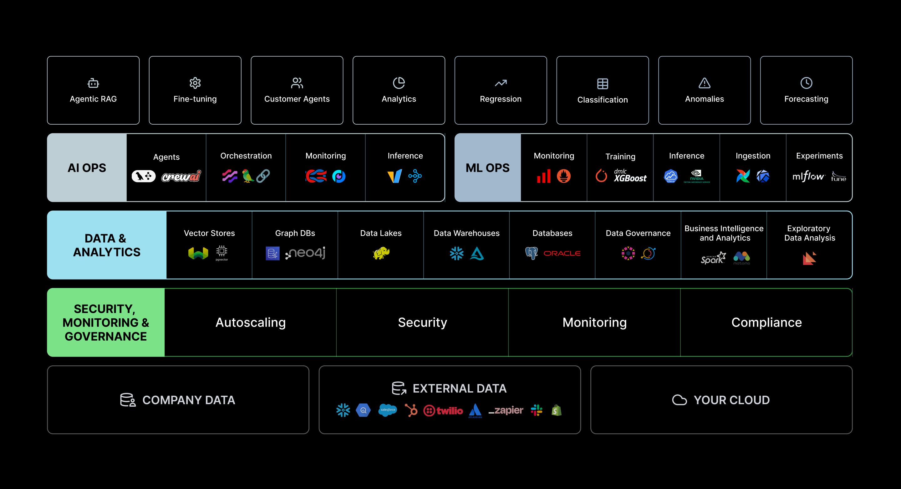 Cake Platform Overview - Cake